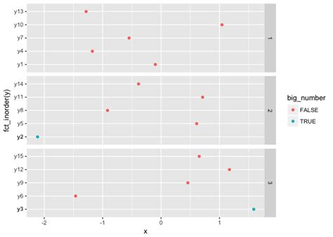 Handle Ggplot2 Axis Text Face Programmatically 2 By Malcolm Tidyverse Posit Community