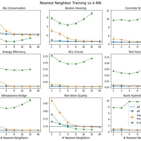 Comparison Of K Nn Regression And Tnnr With Different Numbers Of Download Scientific Diagram