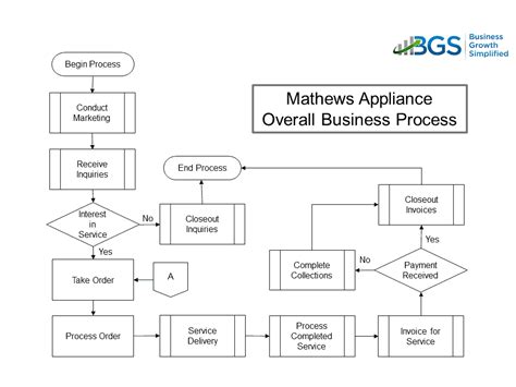 Knowing Your Operational Capacity Your Small Business Growth