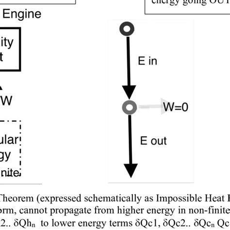 4e1 Non Finite Energy Cannot Self Produce Qw Or Qh Download