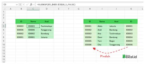 Cara Vlookup Ke Kiri Dan Alternatifnya Belajar Excel