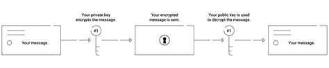Understanding RSA Asymmetric Encryption How It Works