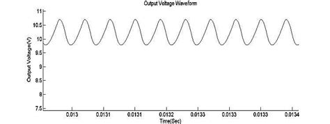 Simulation Result Of Output Voltage Download Scientific Diagram