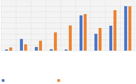 [논문 리뷰] Visible Thermal Multiple Object Tracking Large Scale Video Dataset And Progressive