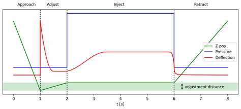 Injection Fluidfm Omnium Manual