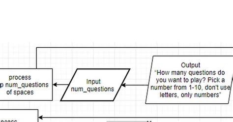 Do You Show Tryexcept In A Python Flowchart Rlearnpython