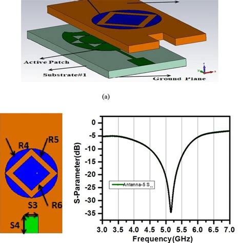 a stacked patch b top layer view c antenna 5 s11 download scientific