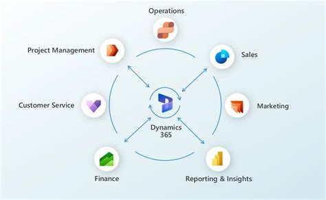 Dynamics 365 Solutions Kumo Partners