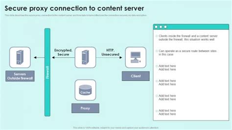 Secure Content Server Powerpoint Templates Slides And Graphics