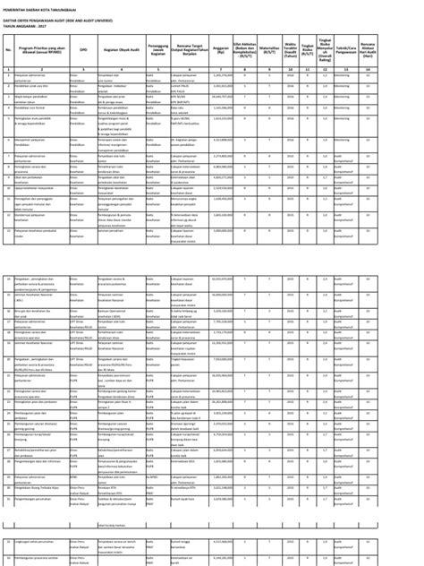 Audit Universe Atau Dop Pdf