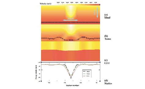 A Tomostatics Primer Canadian Society Of Exploration Geophysicists