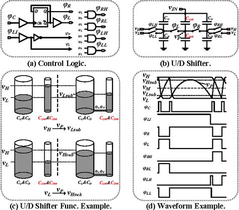 Figure 5 From A Low Power Level Crossing Adc For Wearable Wireless Ecg