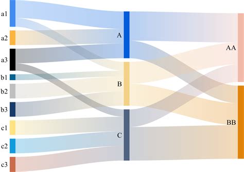 Matlab 如何使用matlab绘制高度自定义的桑基图sankeymatlab 桑基图 Csdn博客