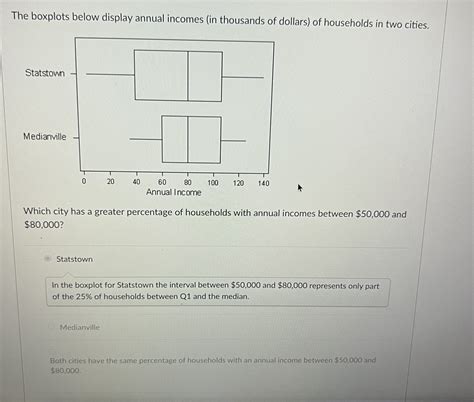 Solved The Boxplots Below Show The Distribution Of Tes
