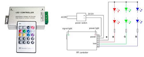 What Is The Difference Between SMART LED Strips And Regular RGB Strips ToolBoom