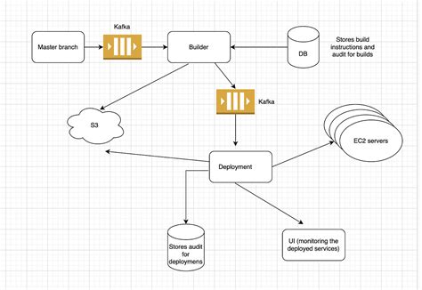 System Design Fundamentals Data Replication And Partitioning By