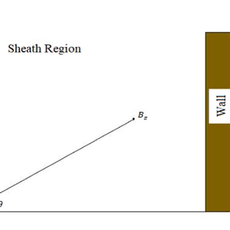 System Configuration Schematic Download Scientific Diagram