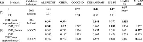 the values of mmre 25 overall datasets download scientific diagram