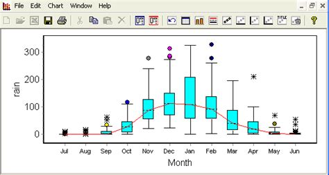 adding a line to connect medians in a boxplot · issue 5236