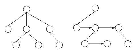 5 1 已知一棵有 2011个结点的树，其叶结点个数为116，该树对应的二叉树中无右孩子的结点个数是 （ ）。【2011年全国试题6（2分）】 A115 B116 C1895 D