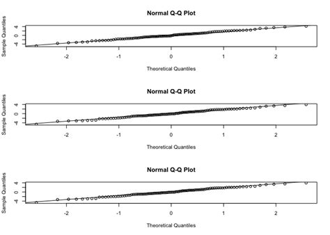 Introduction To Linear Mixed Models With The Limma Package Xin David