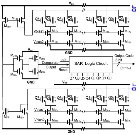 The Differential Current Mode Sar Adc Download Scientific Diagram