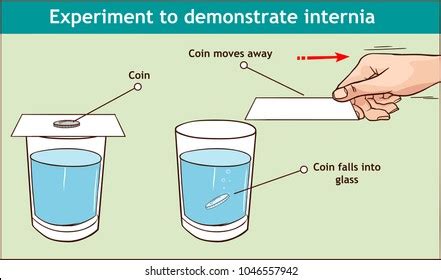 Inertia Science