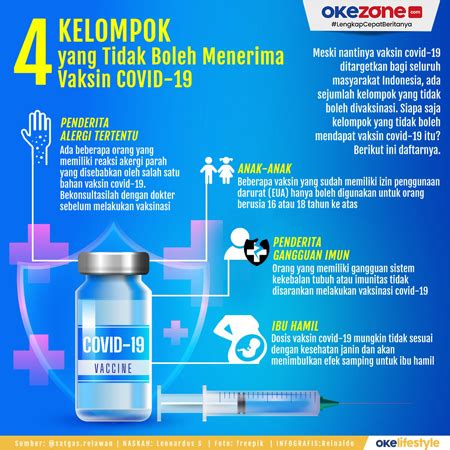 Kelompok Yang Tidak Boleh Menerima Vaksin Covid Foto Okezone Infografis