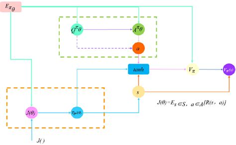 Figure 1 From A Deep Reinforcement Learning Based Optimal Transmission Control Method For