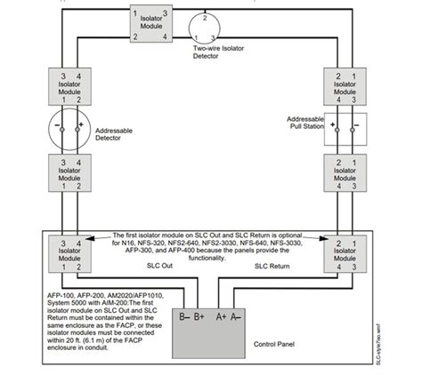 What Does SLC Stand For In Fire Alarm