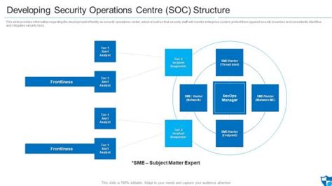 Developing Security Operations Centre Soc Structure Powerpoint Templates Slides And Graphics