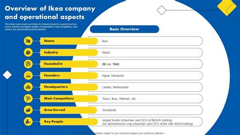 Ikea Presentation