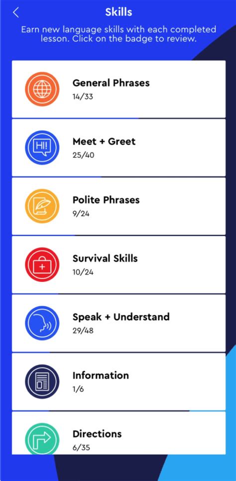Why Pimsleur Is The Best Language Learning App For Fluency