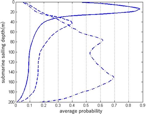 A Cloud Bayesian Network Approach To Situation Assessment Of Scouting Underwater Targets With