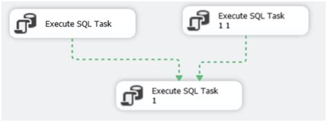 Execute Sql Task In Sql Server Integration Services Ssis