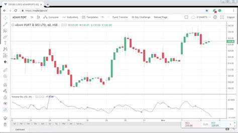 Volume Oscillator Indicator Basic Strategy Settings Stockmaniacs