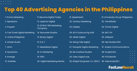 Top 40 Advertising Agencies In The Philippines
