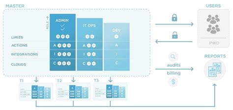 Morpheus Data Enhances MultiCloud Management Platform In Support Of Hybrid IT Projects At Large