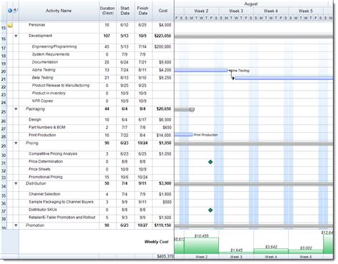 Working With Timeline Ranges
