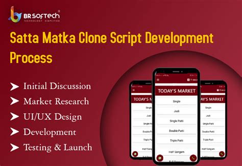 Satta Matka Game Clone Script A Complete Guide