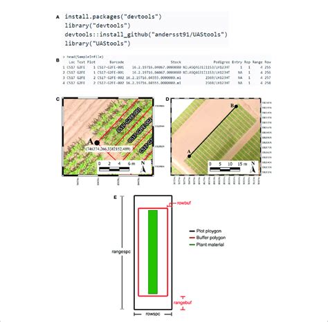 A Executable Lines Necessary To Load Uastools Into The R Download Scientific Diagram