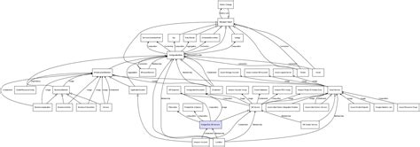 ci class postgresql db service