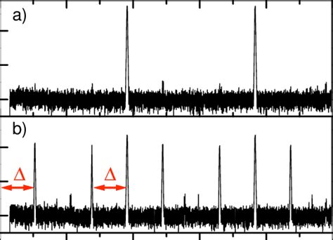 Rf Spectra Without A And With B The External Linear Polarizer ∆