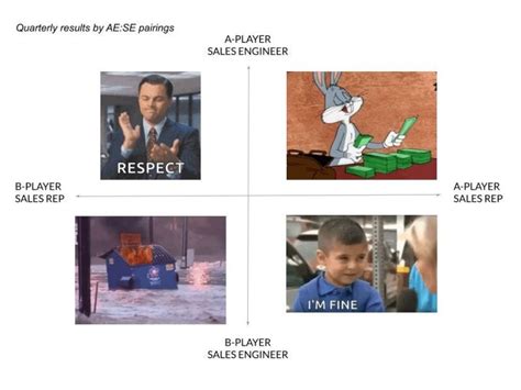 Magic Quadrant Sales Engineering Edition Adil Aijaz Medium