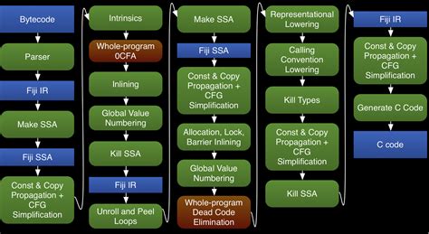 Real Time Java Fijivm A Real Time Java Vm Overview