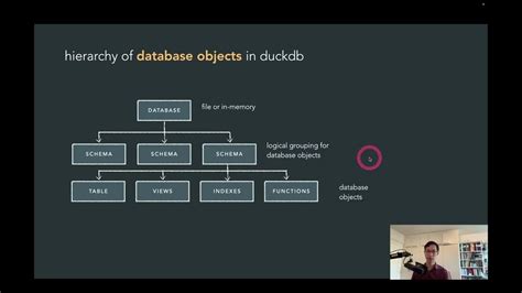 Querying Data In Duckdb With Select Statements Theory Youtube