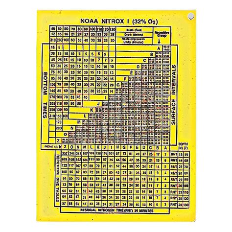 Naui Nitrox Dive Tables At Zane Morrison Blog