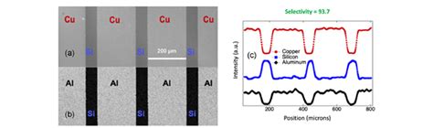 Impact Of Phi Auger Instruments On Scientific Discovery