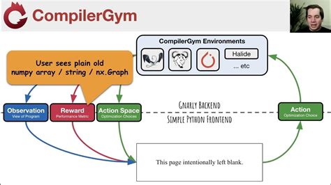 [cgo 22] session 2 compilergym robust performant compiler