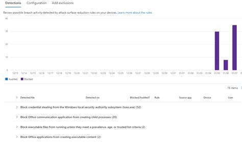 Implementing And Monitoring Attack Surface Reduction Rules Asr Joey Verlinden